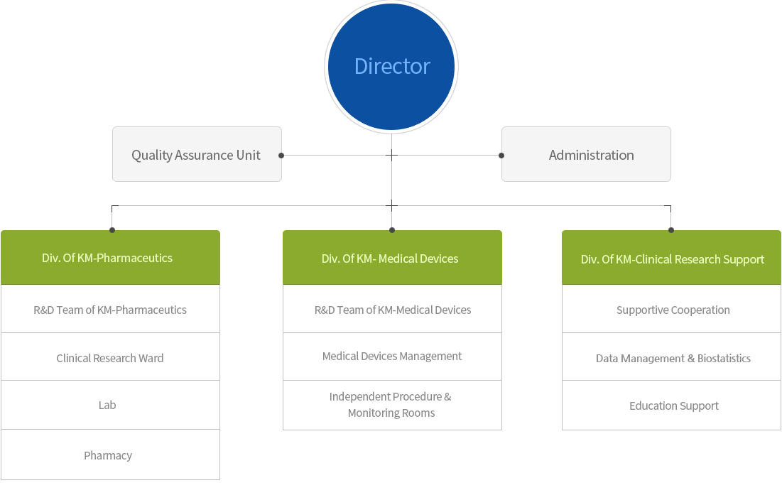 Korean Medicine Clinical Trial Center, Kyung Hee University Korean ...